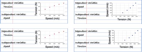 Experiments And Variables Help Help