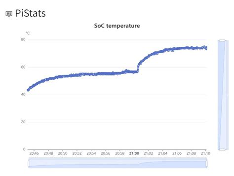 Does The Raspberry Pi Zero 2 Require A Heatsink Picockpit