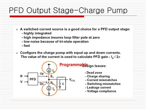 Ppt Phase Locked Loop Design Powerpoint Presentation Free Download Id 3289334