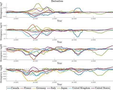 [pdf] deep neural network estimation in panel data models semantic scholar