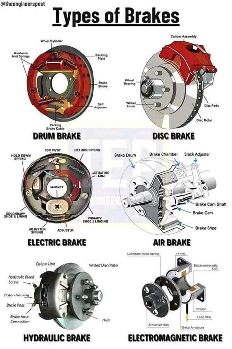Ganbat 📌 6 өөр төрлийн тоормос ба тэдгээрийн хэрэглээ Тоормос бол ямар ч тээврийн хэрэгслийн