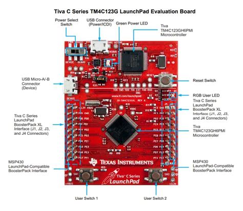 Tm4c123gxl Launchpad Tiva C
