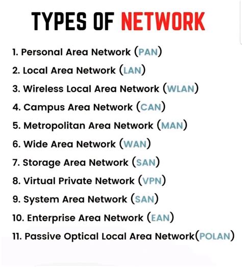 Satish Yadav On Linkedin Networksecurity Cybersecurity Infosec Skills Pentesting Itsecurity…