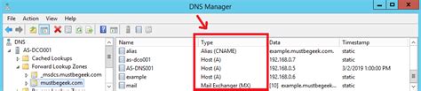 Understanding Different Types Of Record In DNS ServerMustBeGeek