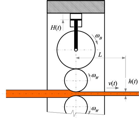 Figure 3 From Internal Model Control With Distributed Delay Compensator To Attenuate Multi