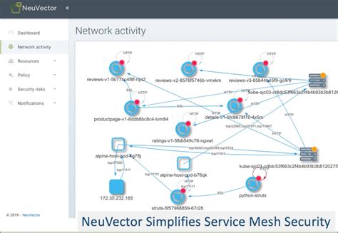 Container Segmentation Strategies And Patterns
