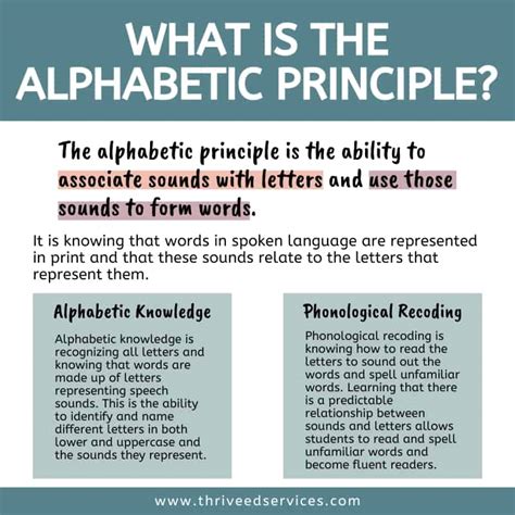 All About The Alphabetic Principle Free Sor Quick Start Guide