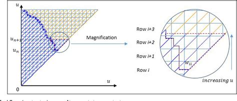 Figure 7 From A New Hysteresis Identification Model Using A Diagonal Weighted Preisach Model And