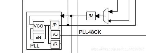 Rcc 使用hsehsi配置系统时钟hse Divn Pll Divq Csdn博客