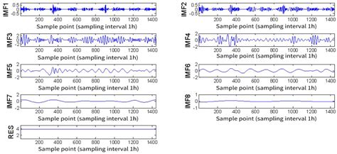 A Power Load Forecasting Method Based On Intelligent Data Analysis