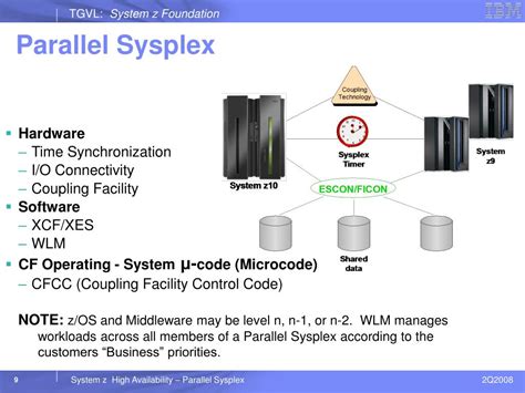 Ppt System Z High Availability â€“ Value Of Parallel Sysplex