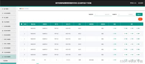 计算机毕业设计（附源码）python医疗机构药房管理系统软件开发 后台软件医院药房管理系统python Csdn博客
