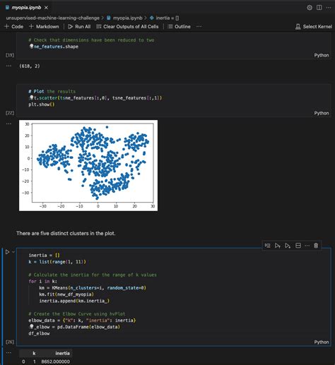 Modeling Myopia Data Myopia Ipynb At Main · Grawrts Modeling Myopia Data · Github