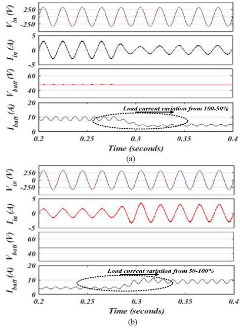Figure 7 From A Single Stage Fully Bridgeless Switched Inductor Based Modified Sepic Ac Dc