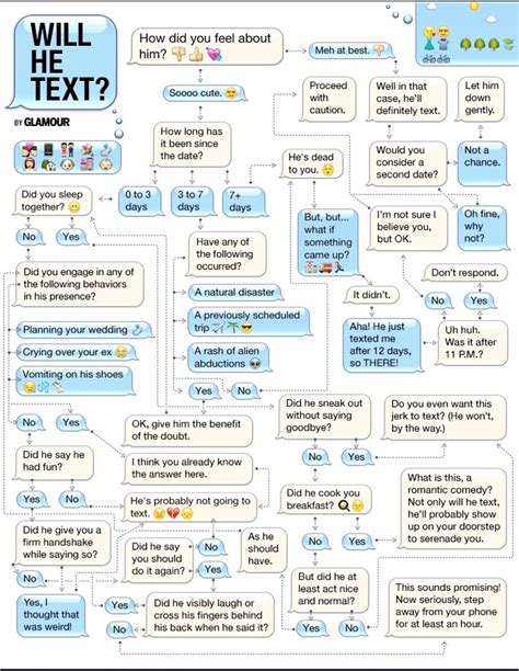 How To Tell If A Guy Will Text After The First Date Relax Our Flowchart Has The Answer Glamour