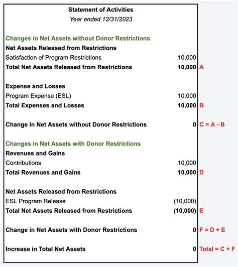 Journal Entry For Net Assets Released From Restrictions