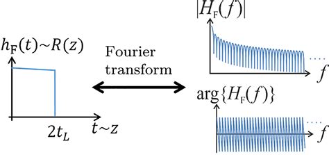 Jsss Combined Distributed Raman And Bragg Fiber Temperature Sensing Using Incoherent Optical
