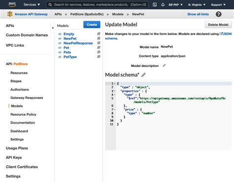 Understanding The Terraform Resources That Create An Aws Api Gateway