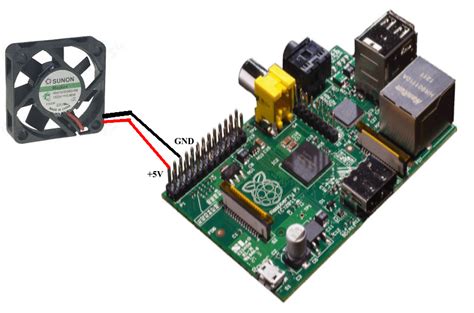 Aprendiendo Con Raspberry Pi Entrega Vii Excesos De Temperatura Y