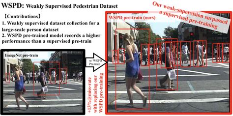 Weakly Supervised Person Dataset Wspd Hirokatsu Kataokas Hp