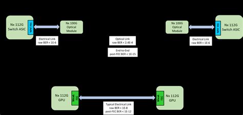 Multi Link Vs Single Link Fec Architectures Download Scientific Diagram