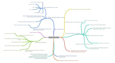Enabling Environment Planning And Exploring Engagement Stimulating…