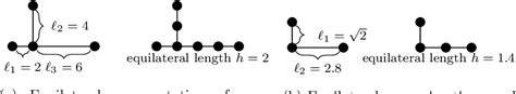 Figure 1 From Numerical Computation Of Non Equilateral Quantum Graph Spectra Semantic Scholar