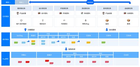 看板方法 可视化的精益项目管理 禅道项目管理软件