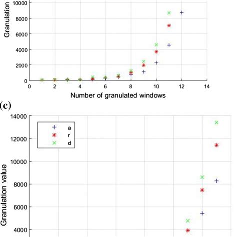 Visualization Of Fuzzy Information Granulation Download Scientific