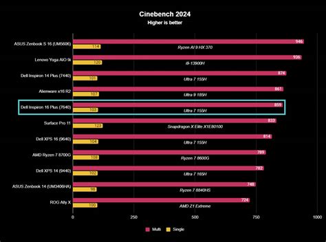 Dell Inspiron 16 Plus 7640 Review A Solid AI Laptop For Creatives That Takes A Side Step From