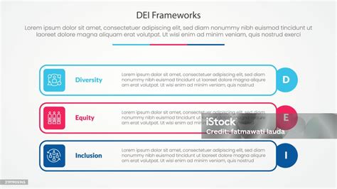 Dei 프레임워크 윤곽선 직사각형 상자가 있는 슬라이드 프레젠테이션 평면 스타일의 3점 목록이 있는 원 가장자리를 위한 인포