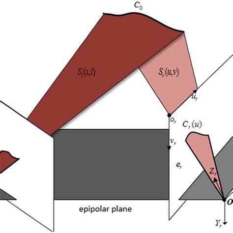 Flow Process Diagram Of 3d Curve Reconstruction Download Scientific