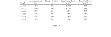 Data Acquired After Analysis From Fe Sem Micrographs Download