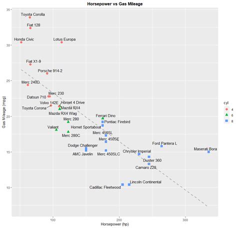 Ggplot2 Graph Gallery