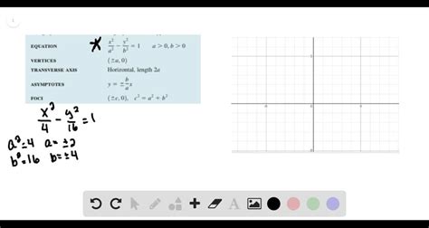 ⏩solved 9 26 Graphing Hyperbolas An Equation Of A Hyperbola Is… Numerade