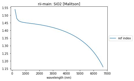 RefractiveIndex Info Interface Opticalglass 1 0 8 Post1 Dev3 Ge39daba Documentation