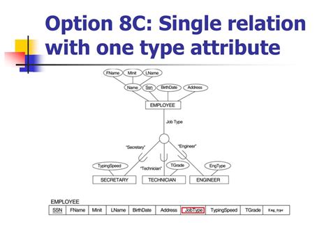 Ppt Chapter Relational Database Design By Er And Eer To Relational Mapping Powerpoint