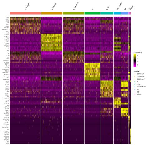 Hands On Clustering 3k Pbmcs With Seurat Clustering 3k Pbmcs With