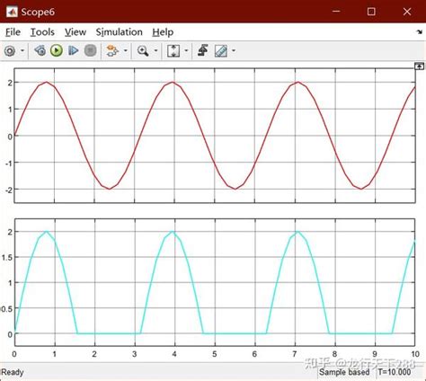 MATLAB的Simulink常用模块五 知乎