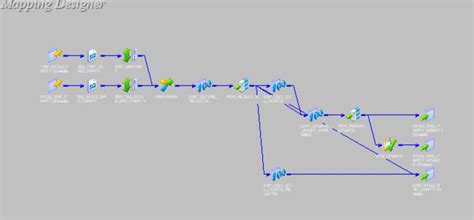Performance Informatica Partitioning For A Insert And Update Mapping Which Takes Around 230