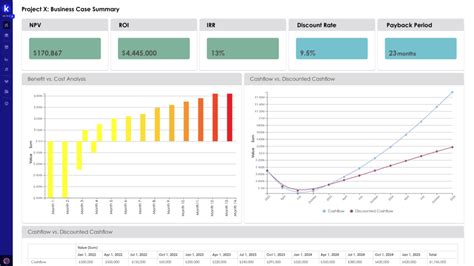 How To Measure Agile In Enterprise Organizations Kiplot