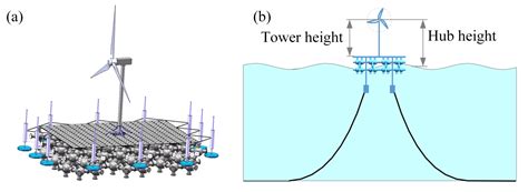 Conceptual Design And Hydrodynamic Performance Of A Modular Hybrid Floating Foundation