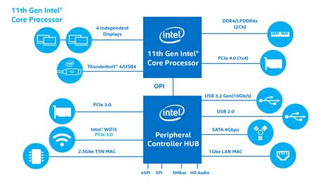 Apa Itu Chipset Motherboard Dan Bagaimana Cara Kerja Chipset Komputer Elppas Com