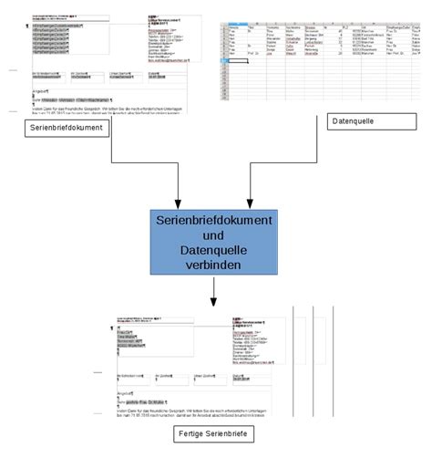 Documentation WollMux Mail Merge The Document Foundation Wiki