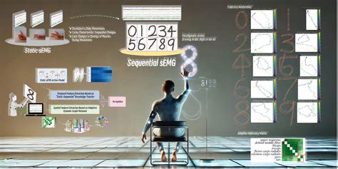 February 2025 Highlights Journal Of Biomedical And Health Informatics