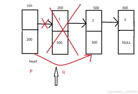 数据结构12——单链表(c语言实现) Csdn博客 数据结构12——单链表(c语言实现) Csdn博客