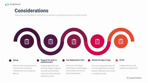 Design For Azure App Service Kodekloud Notes