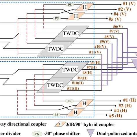 Design Of Millimeter Wave Dual‐polarized Multibeam Antenna Array With A