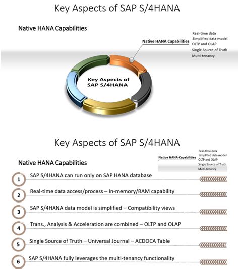 Native Hana Capabilities Pdf