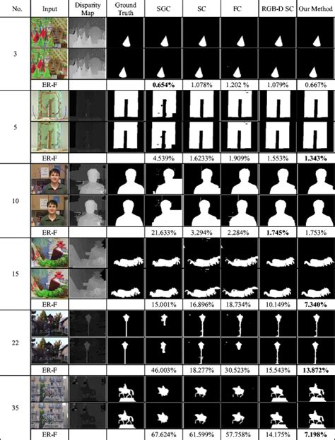 Input And Segmentation Results Of Stereo Pair No 3 5 10 15 22 And Download Scientific